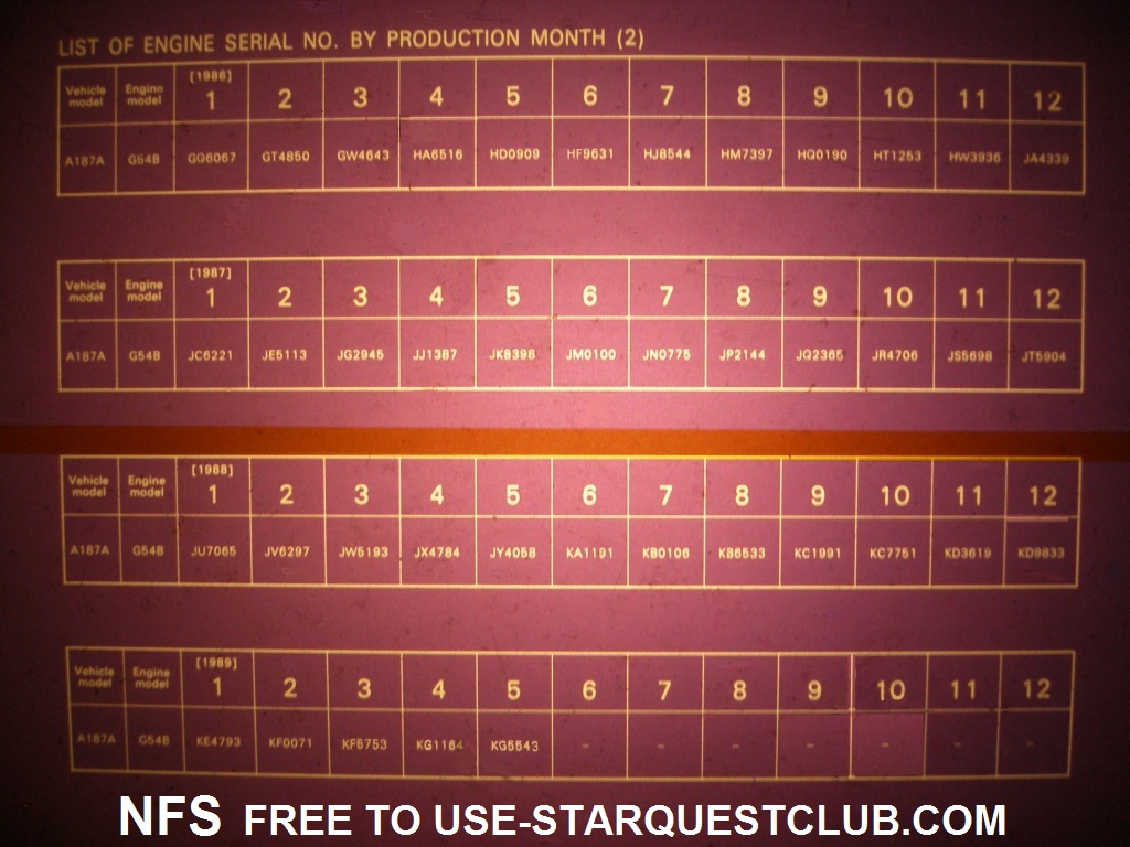 engine-serial-numbers-starquestclub